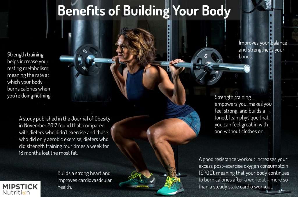 Benefits of Body Building - Build Nutrition